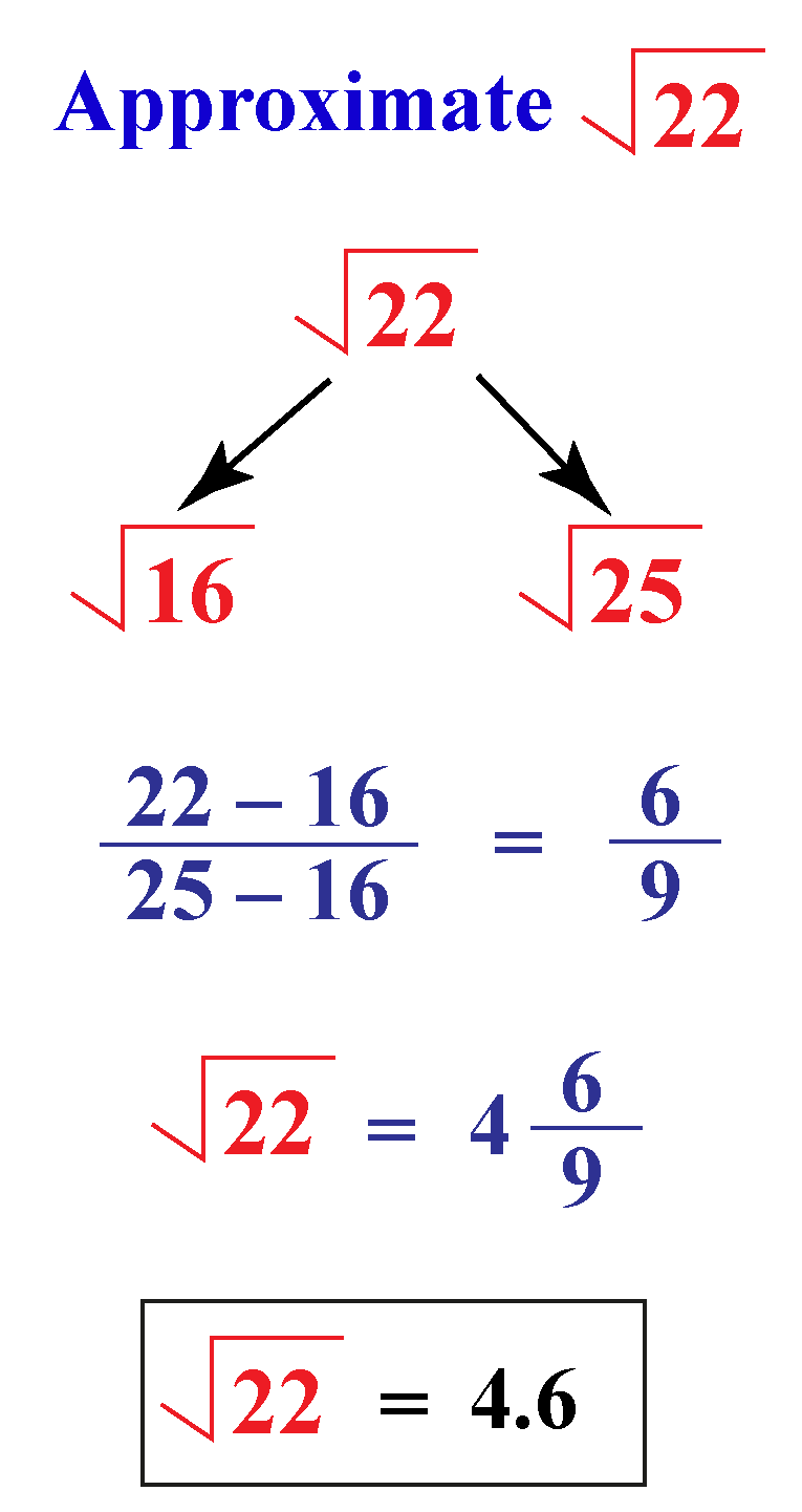 Square Root Of 22 Cuemath Square Root Of 22 Cuemath