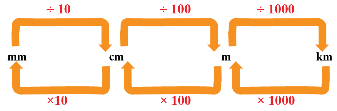 What is Metric System? - Definition, Facts & Examples - Cuemath What is Metric System? - Definition, Facts & Examples - Cuemath
