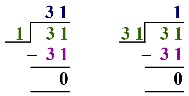 Factors of 31 - Cuemath