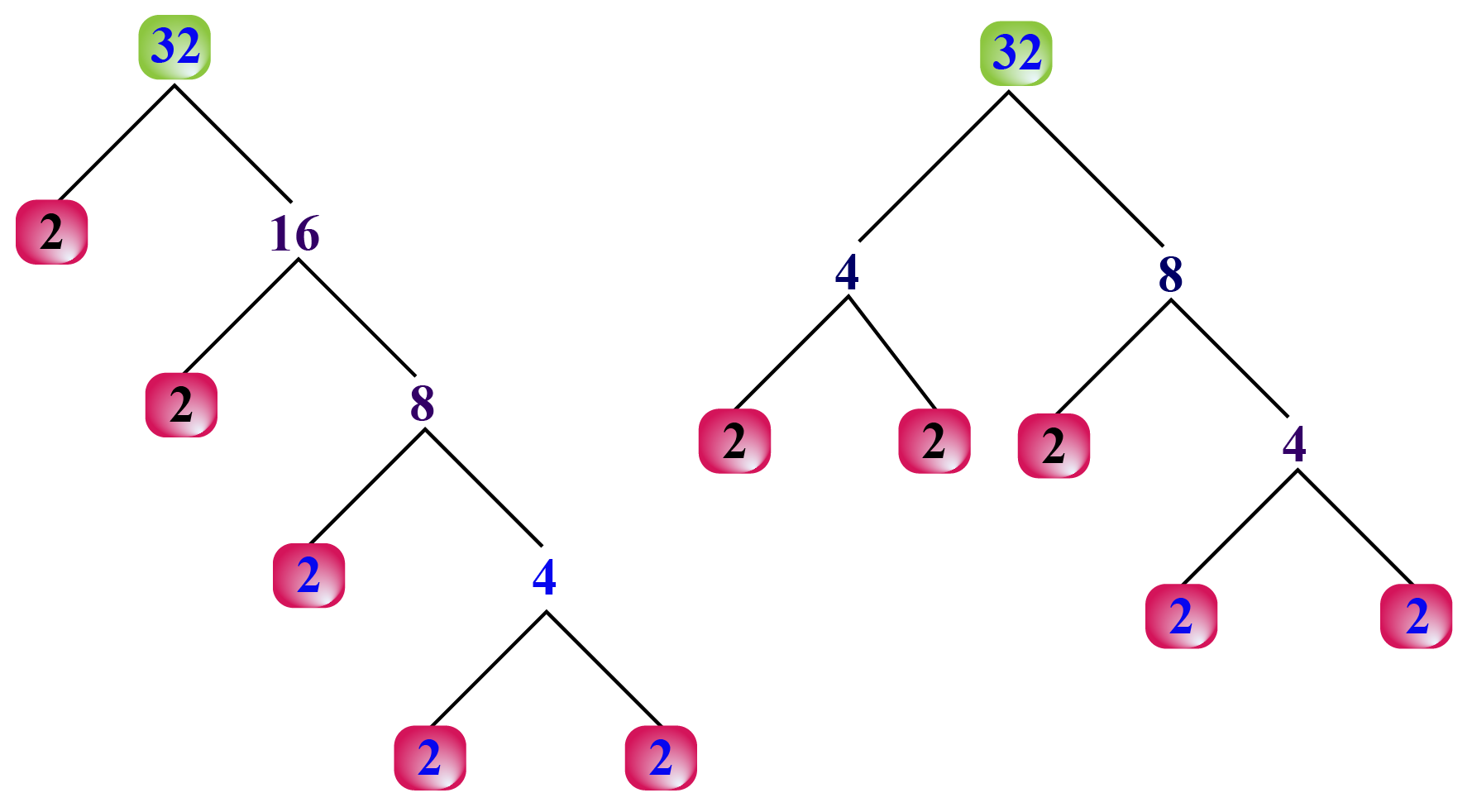 Factors Of 31 Cuemath