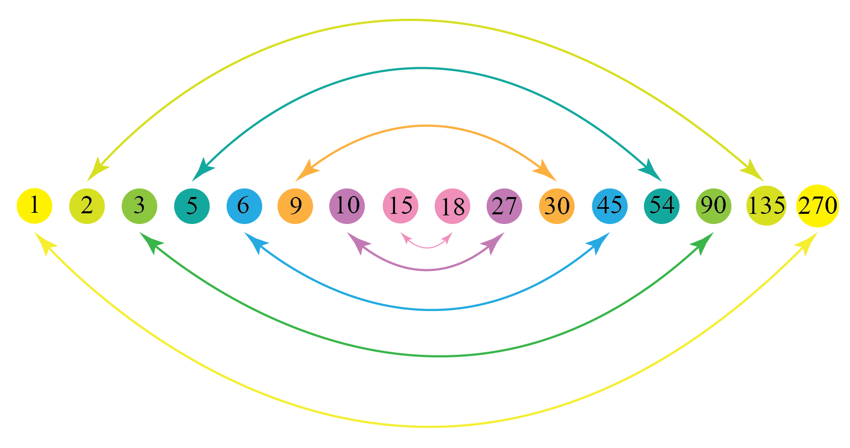 Factors Of 270 Cuemath
