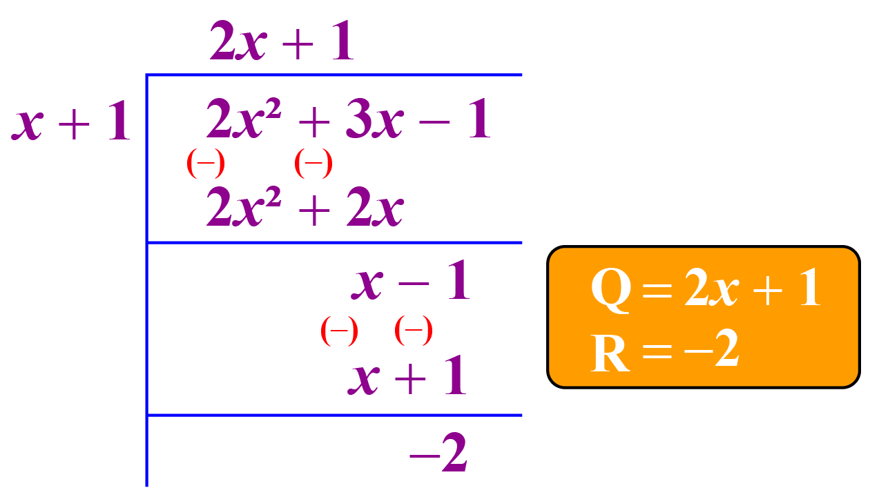 Synthetic Division Of Polynomials Methods Examples Cuemath