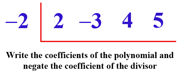 Synthetic division of polynomials | Methods | Examples - Cuemath