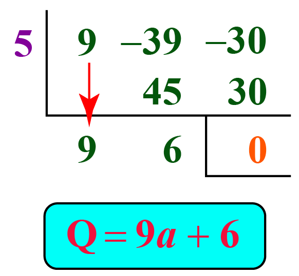 Synthetic division of polynomials | Methods | Examples - Cuemath
