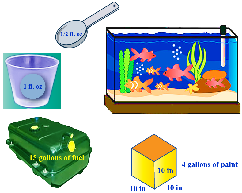 Measuring Capacity Examples Cuemath