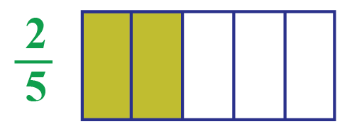Multiplying fractions-Definition, Facts & Examples - Cuemath