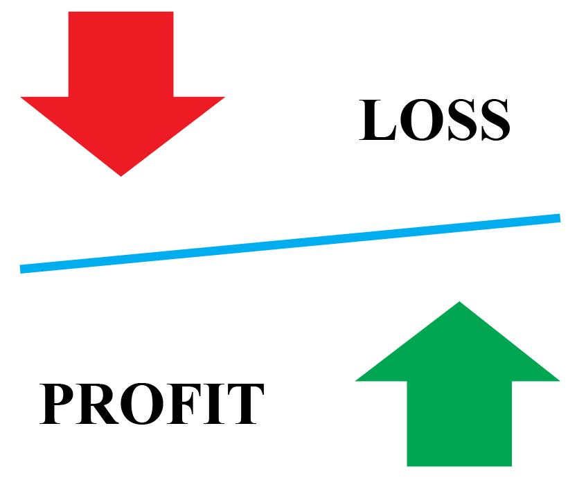 Profit And Loss Basic Concept Formulas And Examples Cuemath Profit And Loss Basic Concept Formulas And Examples Cuemath