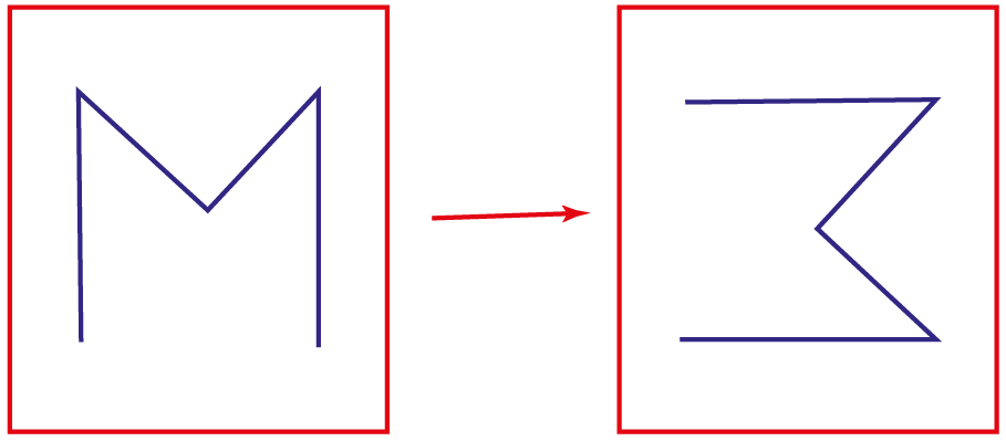 Transformations - Cuemath
