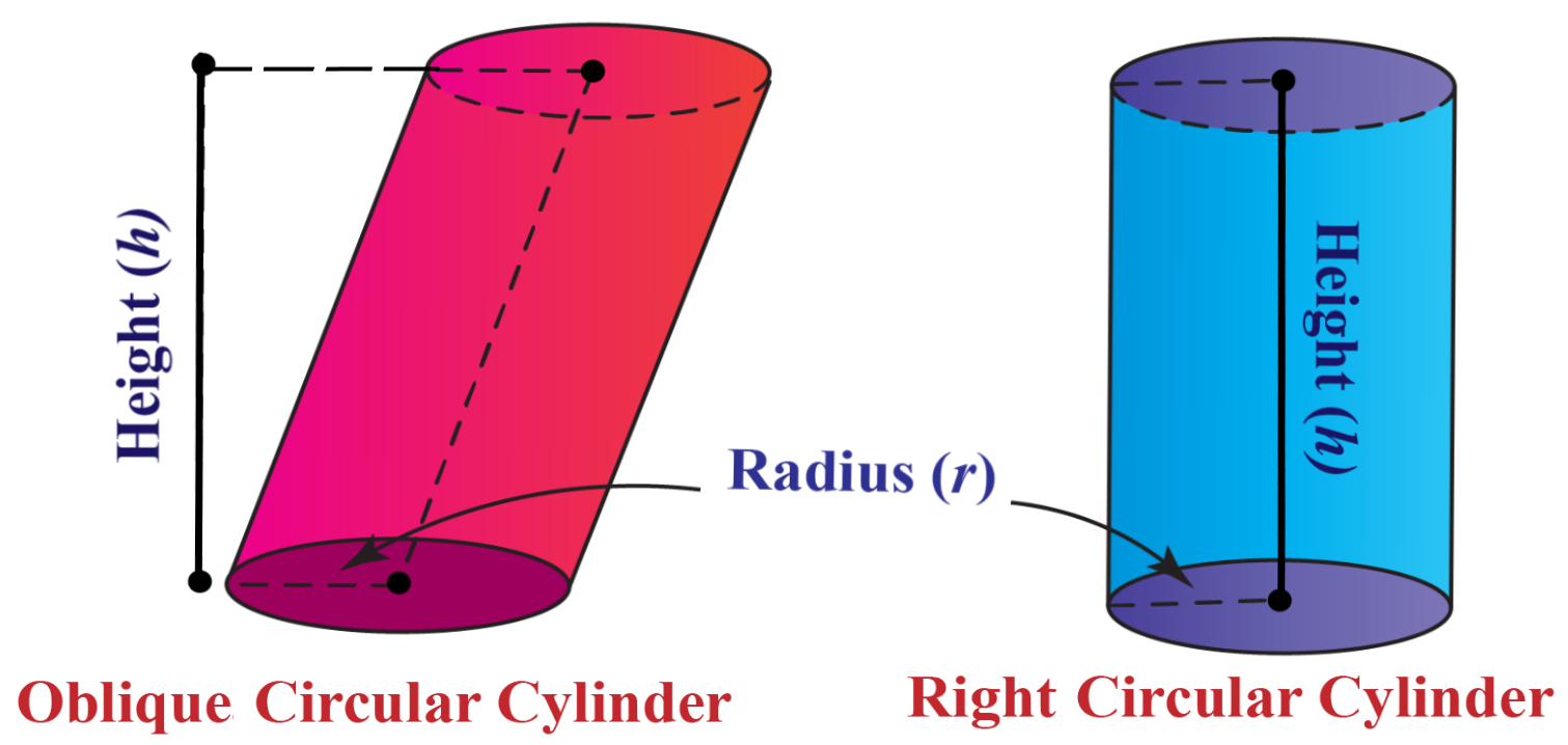 Volumes of Different Solid Shapes | Formulas | Examples - Cuemath