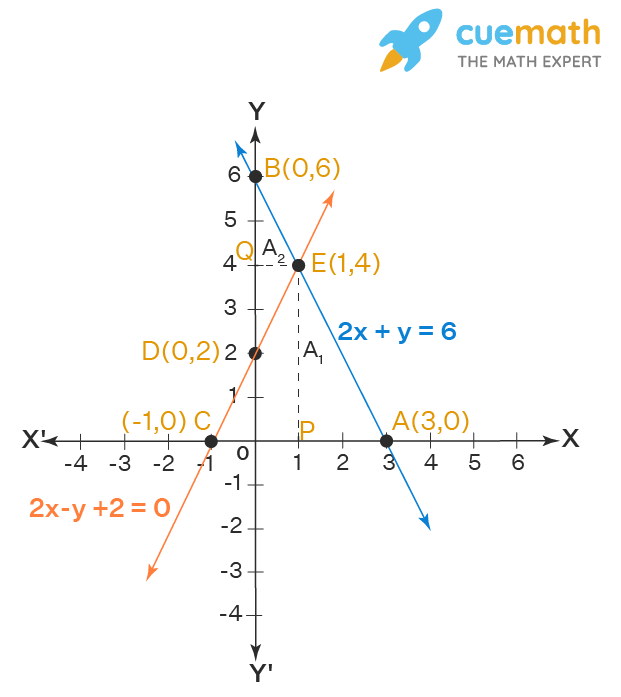70 X Y 4 2x y 2 Graphical Method 819827 X y 4 2x y 2 Graphical Method 70 X Y 4 2x y 2 Graphical Method 819827 X y 4 2x y 2 Graphical Method