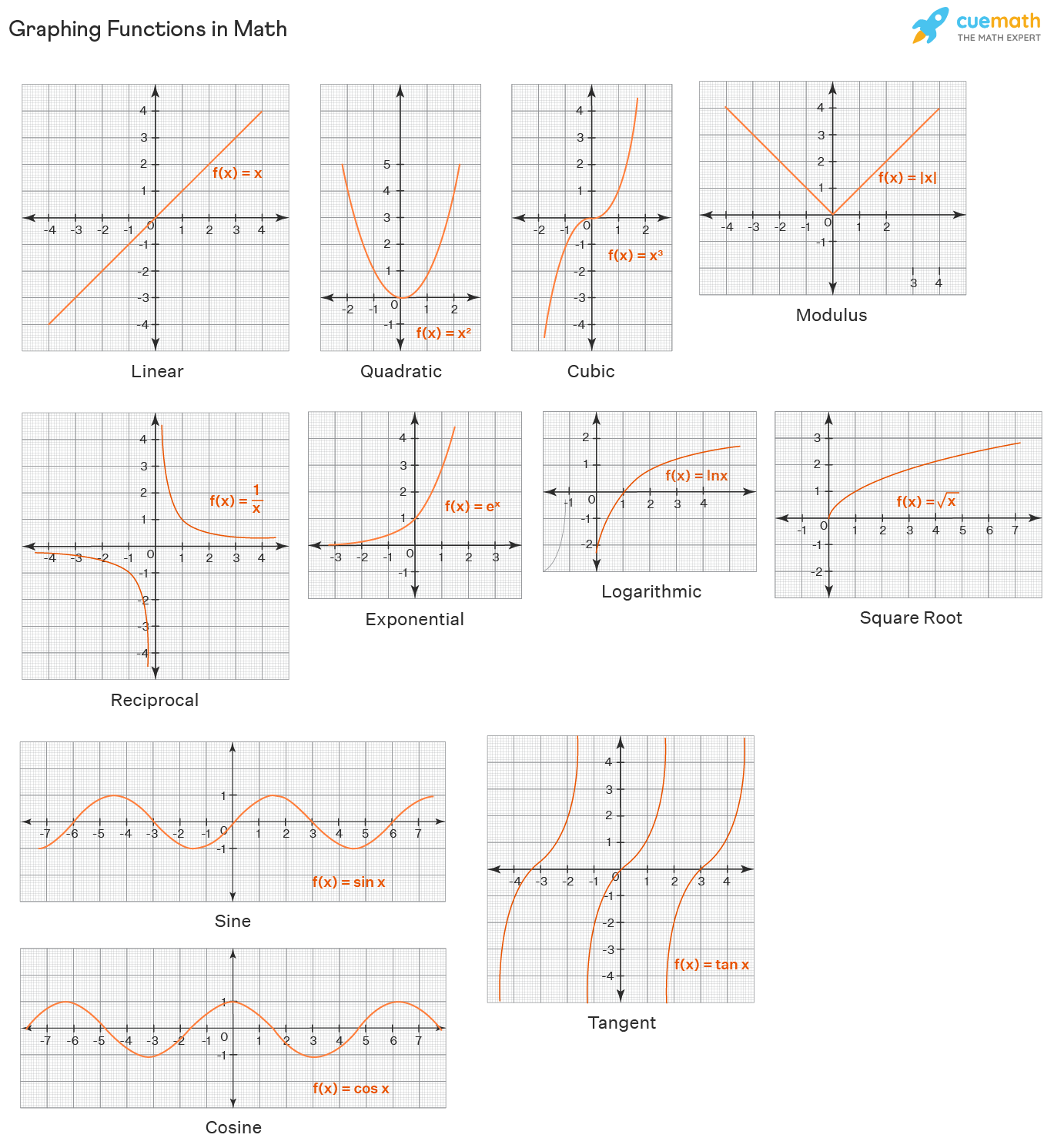 Functions Math