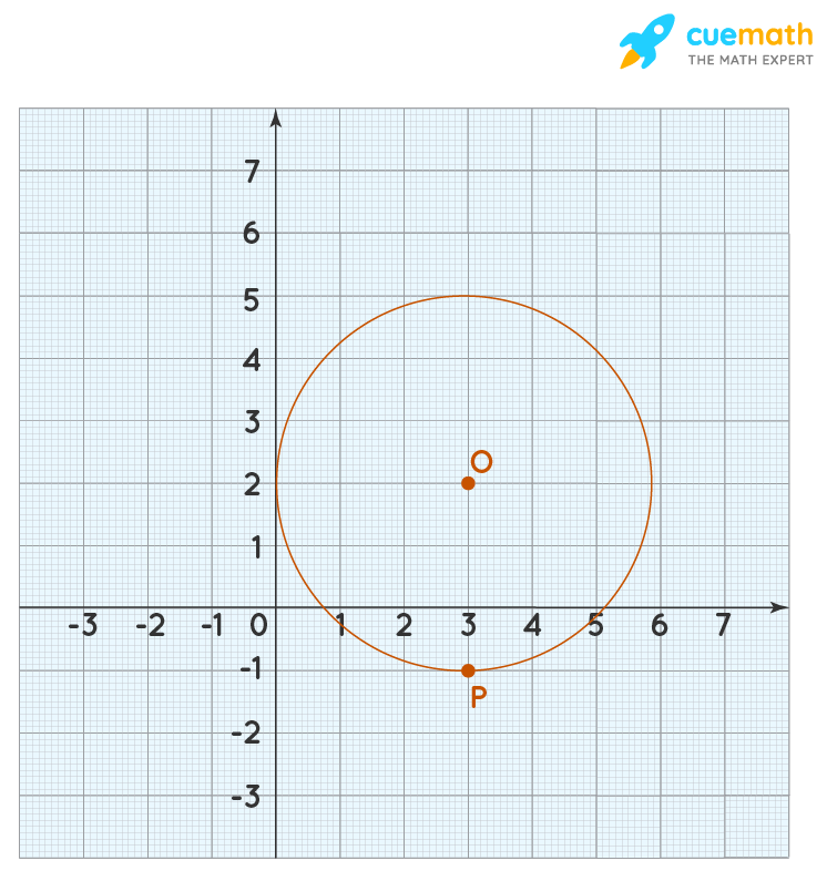 How To Find The Standard Equation Of A Circle Carroll Tharn1968