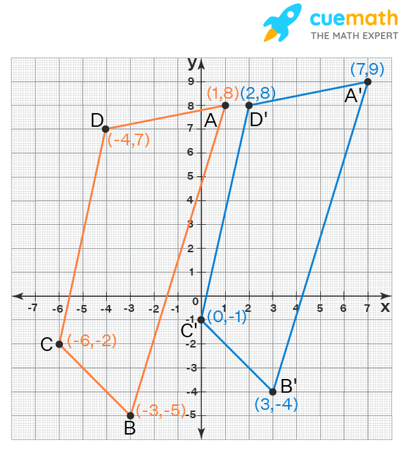 Definition Of Translation In Math