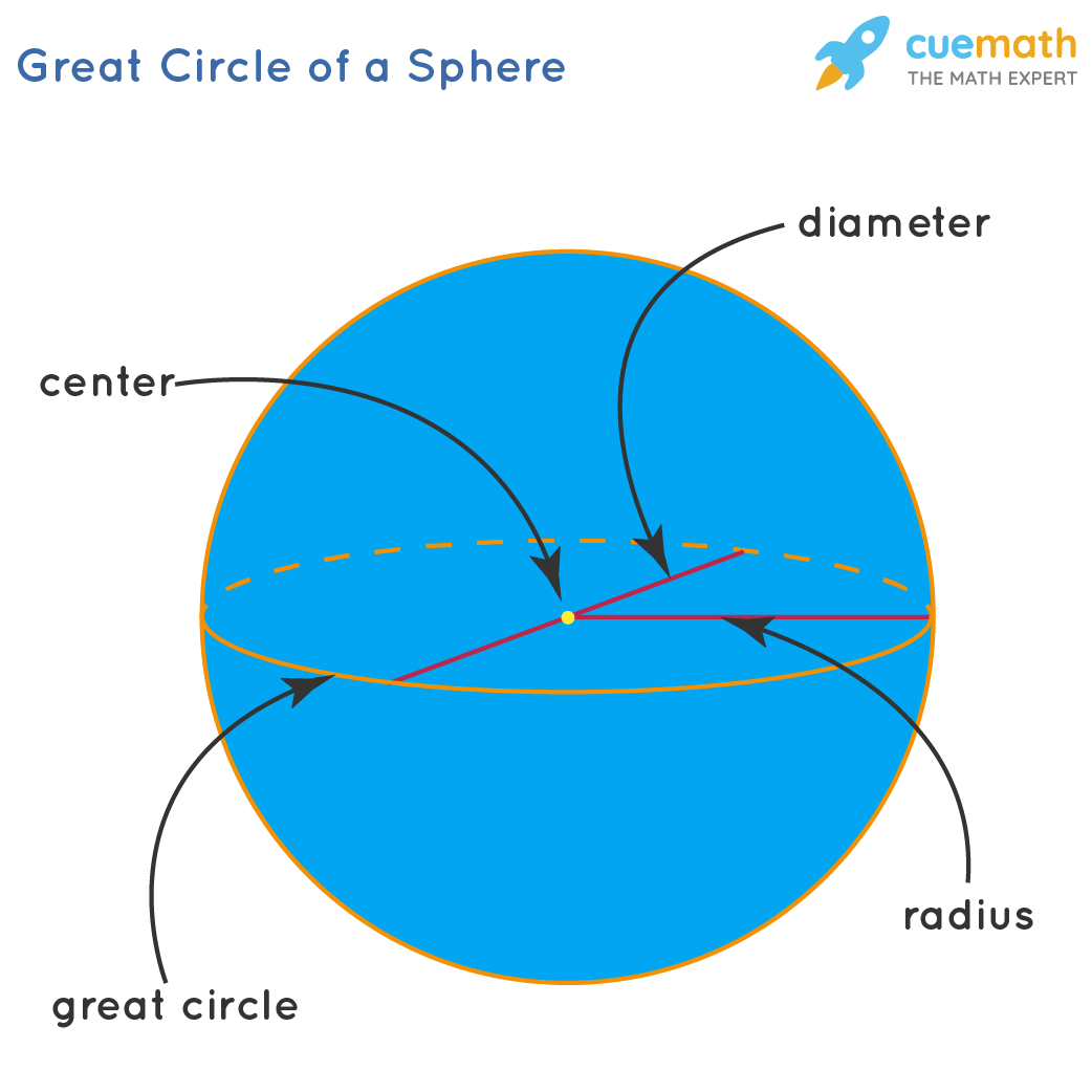 Circumference Of Earth What Is The Circumference Of The Earth