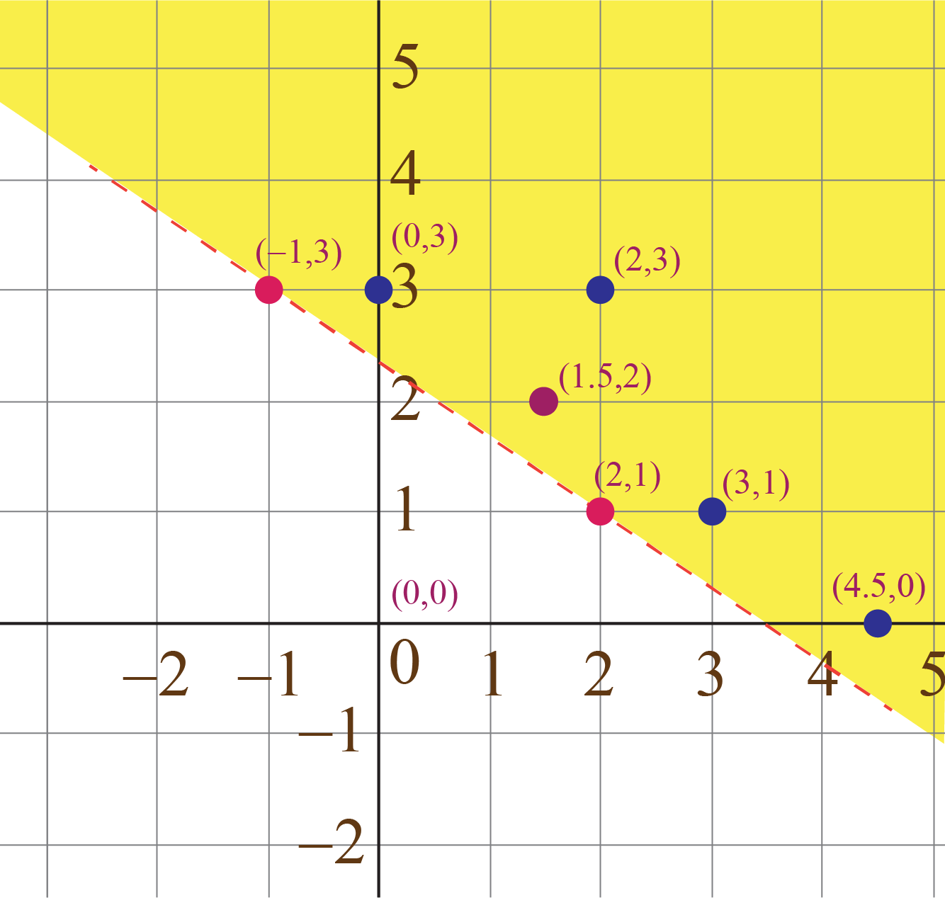 Linear Inequalities In Two Variables Graphs Equations Examples