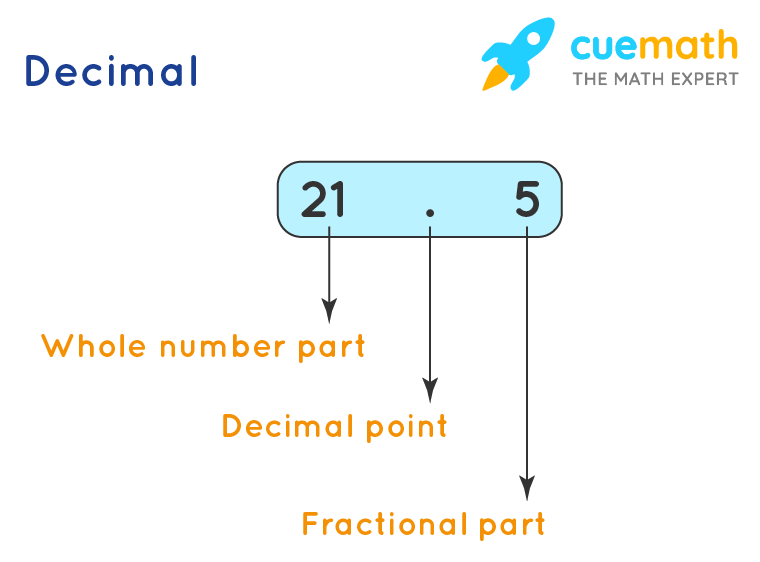Numbers to Words | Number Series | Definitions - Cuemath