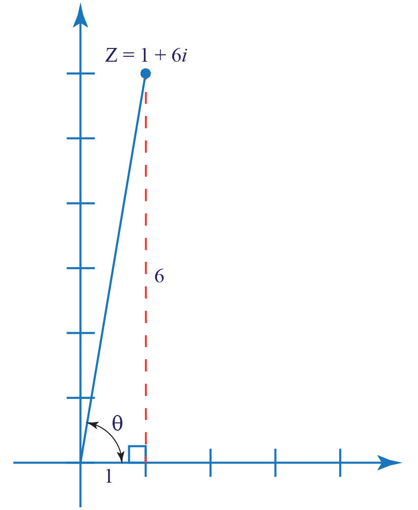 Polar Form of Complex Numbers | Modulus & Argument Combination - Cuemath