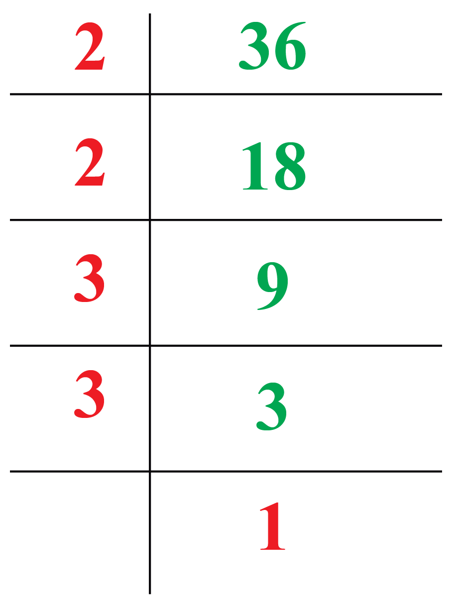 Square root of 25 - Cuemath
