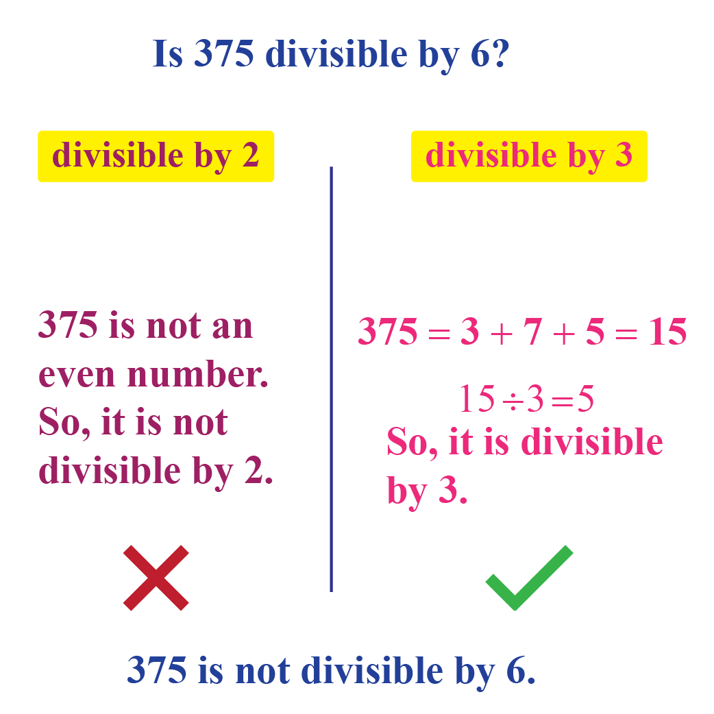Divisibility Rules Definition Formula And Examples Free Download Nude