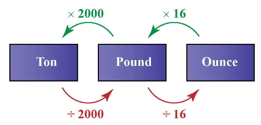 Metric Conversion Chart - Cuemath