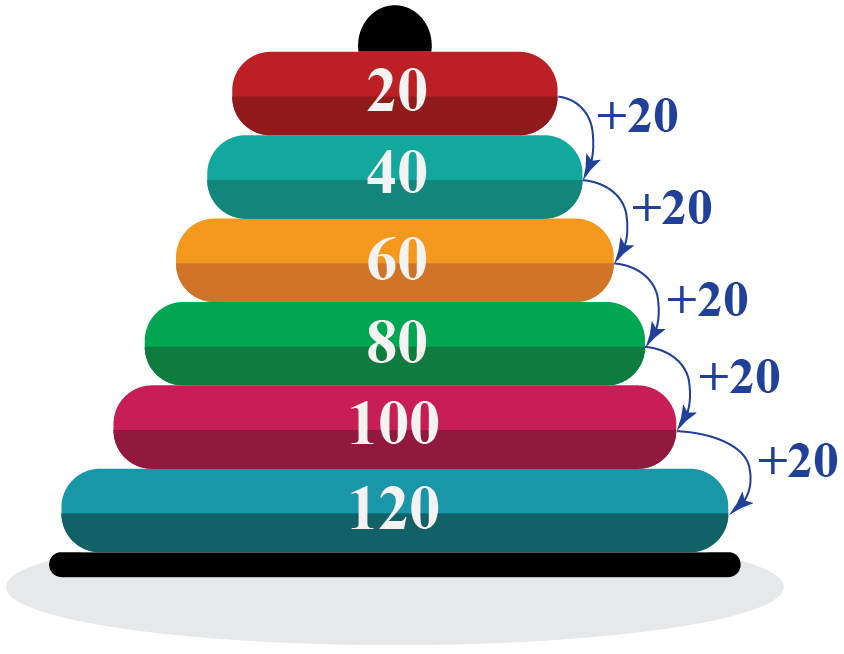 Multiples Of 20 Cuemath Multiples Of 20 Cuemath
