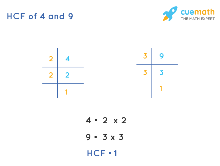 HCF Of 4 And 9 How To Find HCF Of 4 9 