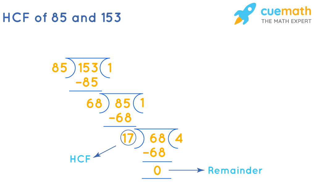 If The HCF Of 85 And 153 Is Expressible In The Form Of 85m 153 then If The HCF Of 85 And 153 Is Expressible In The Form Of 85m 153 then