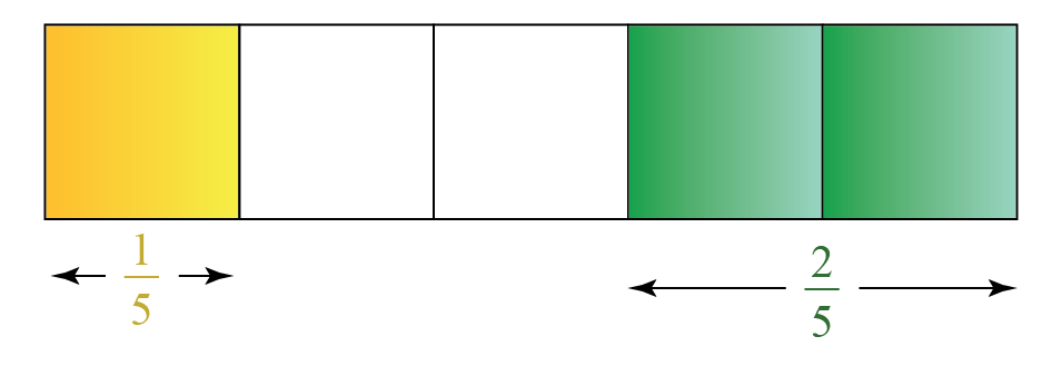 Addition And Subtraction Of Fractions | Solved Examples | Numbers- Cuemath