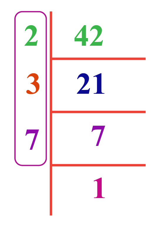 Factors Of 42 Cuemath