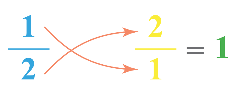 Division Of Fractions | Solved Examples | Numbers- Cuemath
