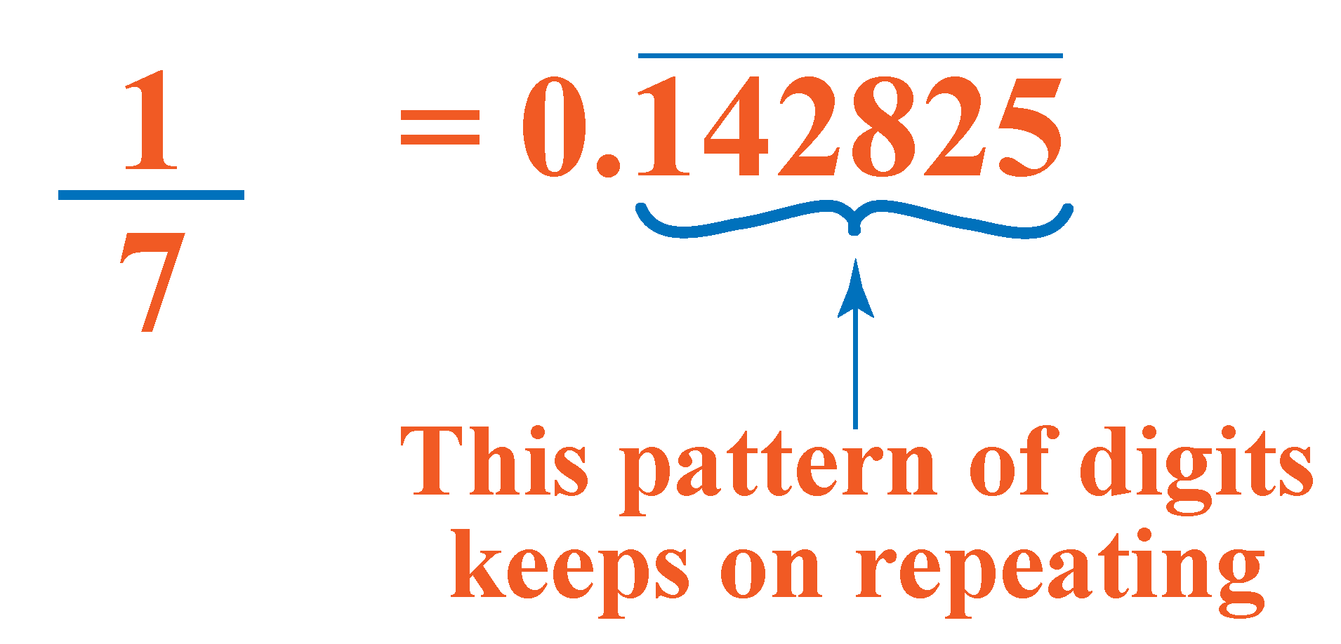 Decimal Representation Of Rational Numbers Solved Examples Numbers Decimal Representation Of Rational Numbers Solved Examples Numbers