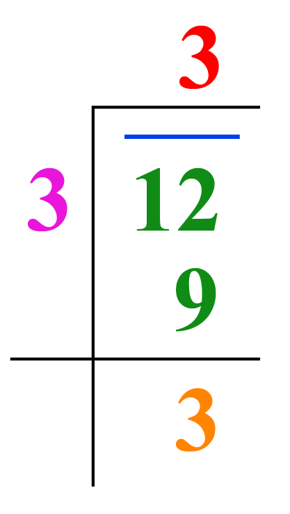 Square Root of 12 - Cuemath