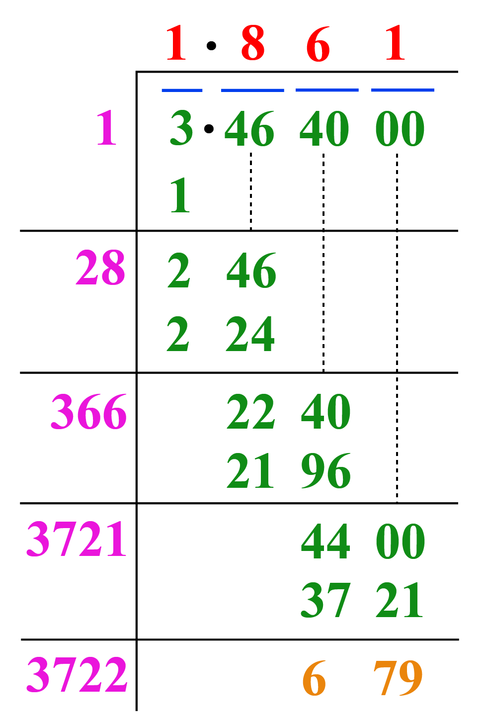Square Root Of 12 Cuemath