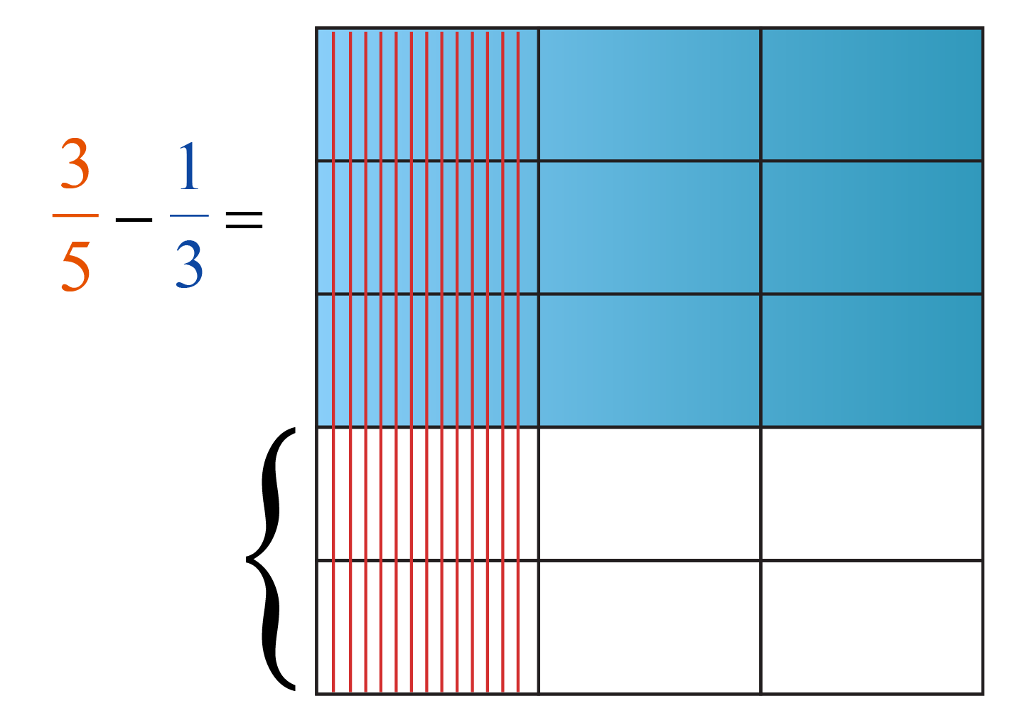 Subtraction of Fractions | Solved Examples | Fraction- Cuemath
