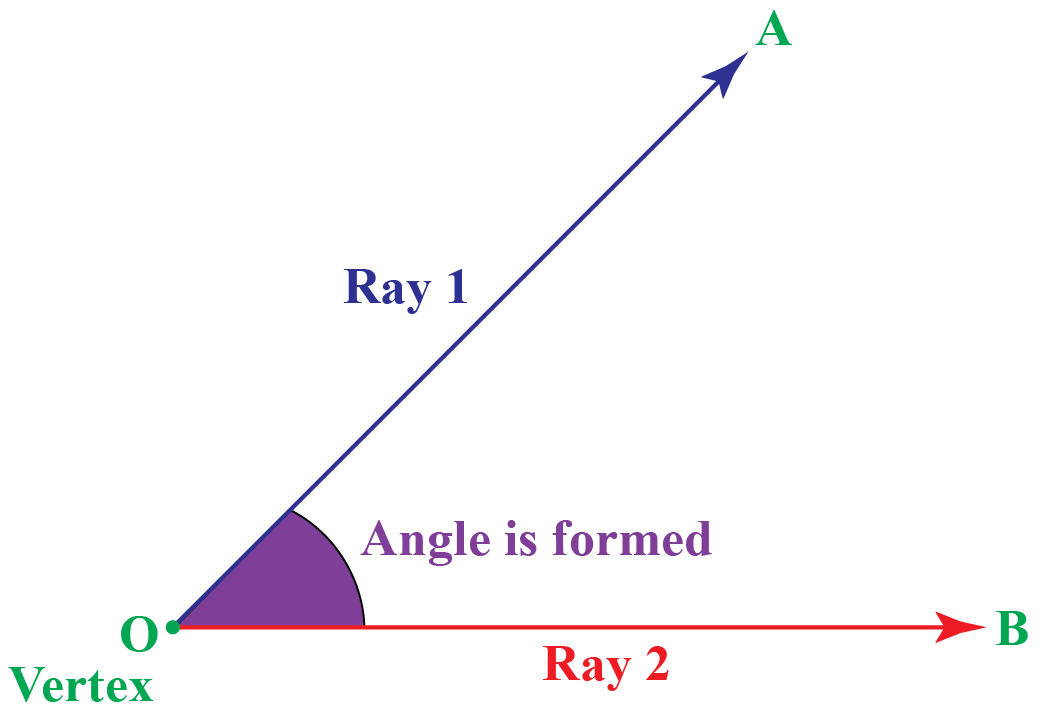 45 Degree Angle Construction And Solved Examples Cuemath