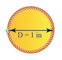 What is Pi | Solved Examples | Geometry - Cuemath