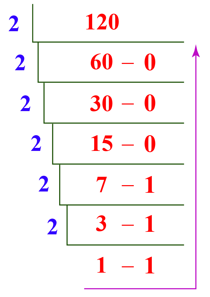 128 In Binary Decimal To Binary Cuemath 128 In Binary Decimal To Binary Cuemath