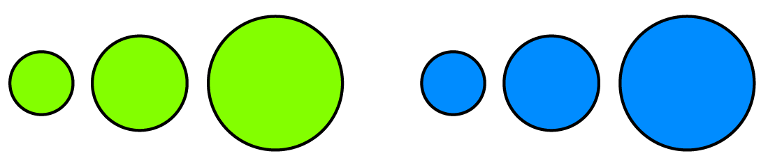 Classification | Concept | Definition | Solved Examples- Cuemath