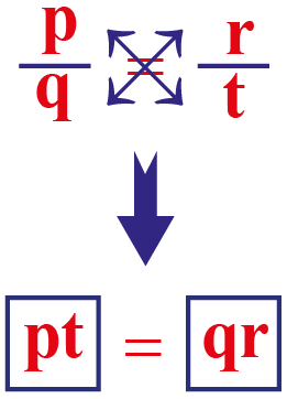 Cross Multiply-Definition & Examples - Cuemath