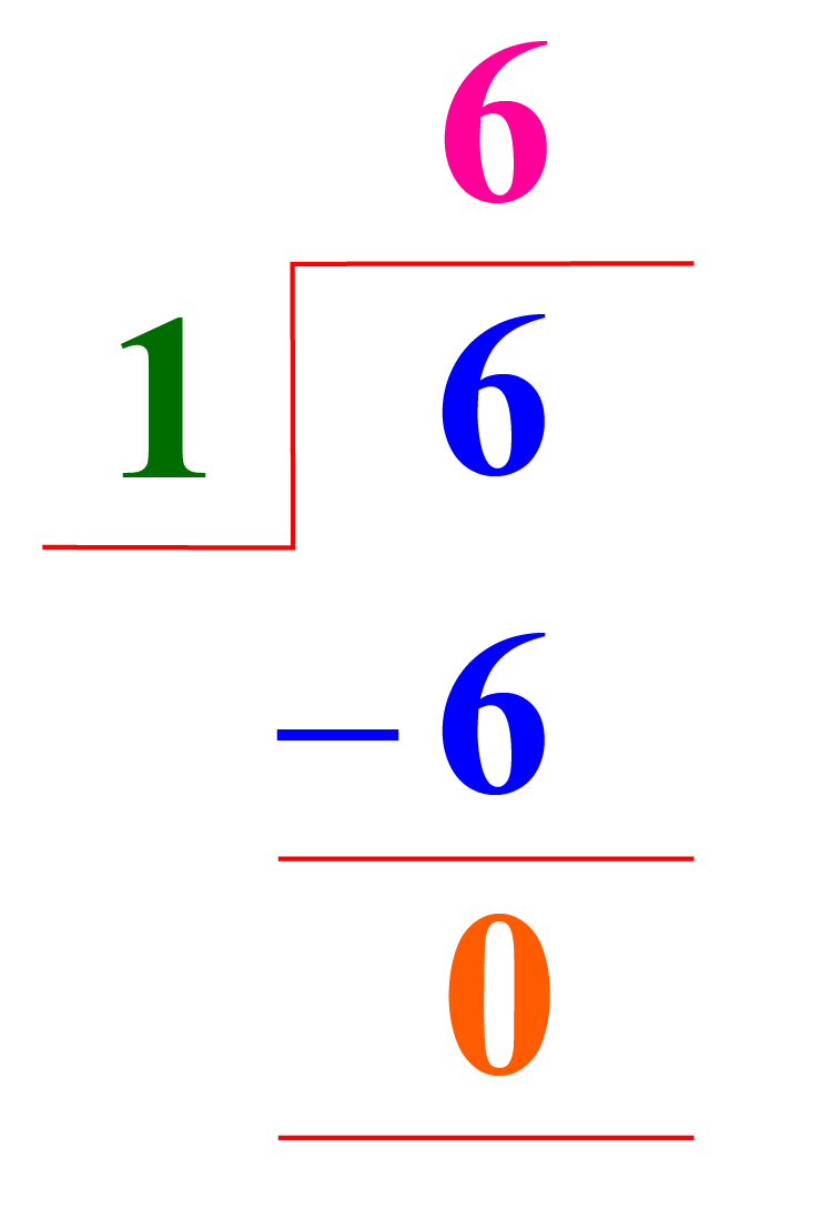 Factors Of 6 Cuemath Factors Of 6 Cuemath