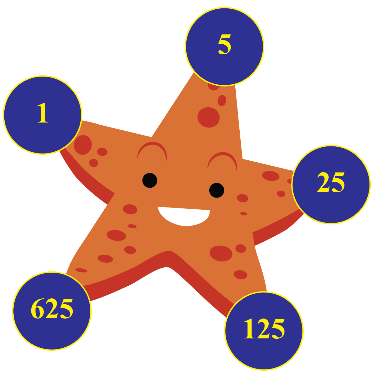 Factors Of 625 Cuemath Factors Of 625 Cuemath