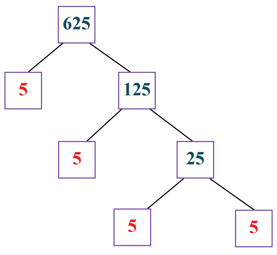 Factors Of 625 Cuemath Factors Of 625 Cuemath