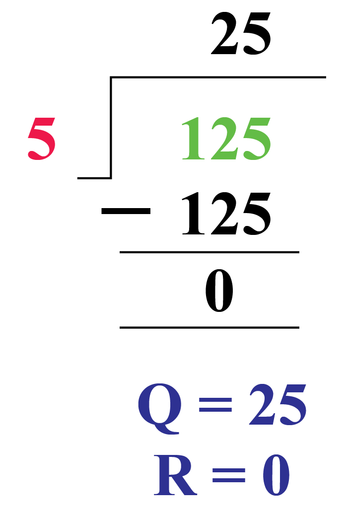 Factors Of 625 Cuemath 
