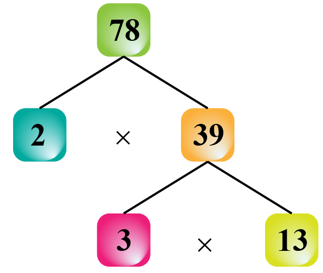Factors Of 78 - Cuemath
