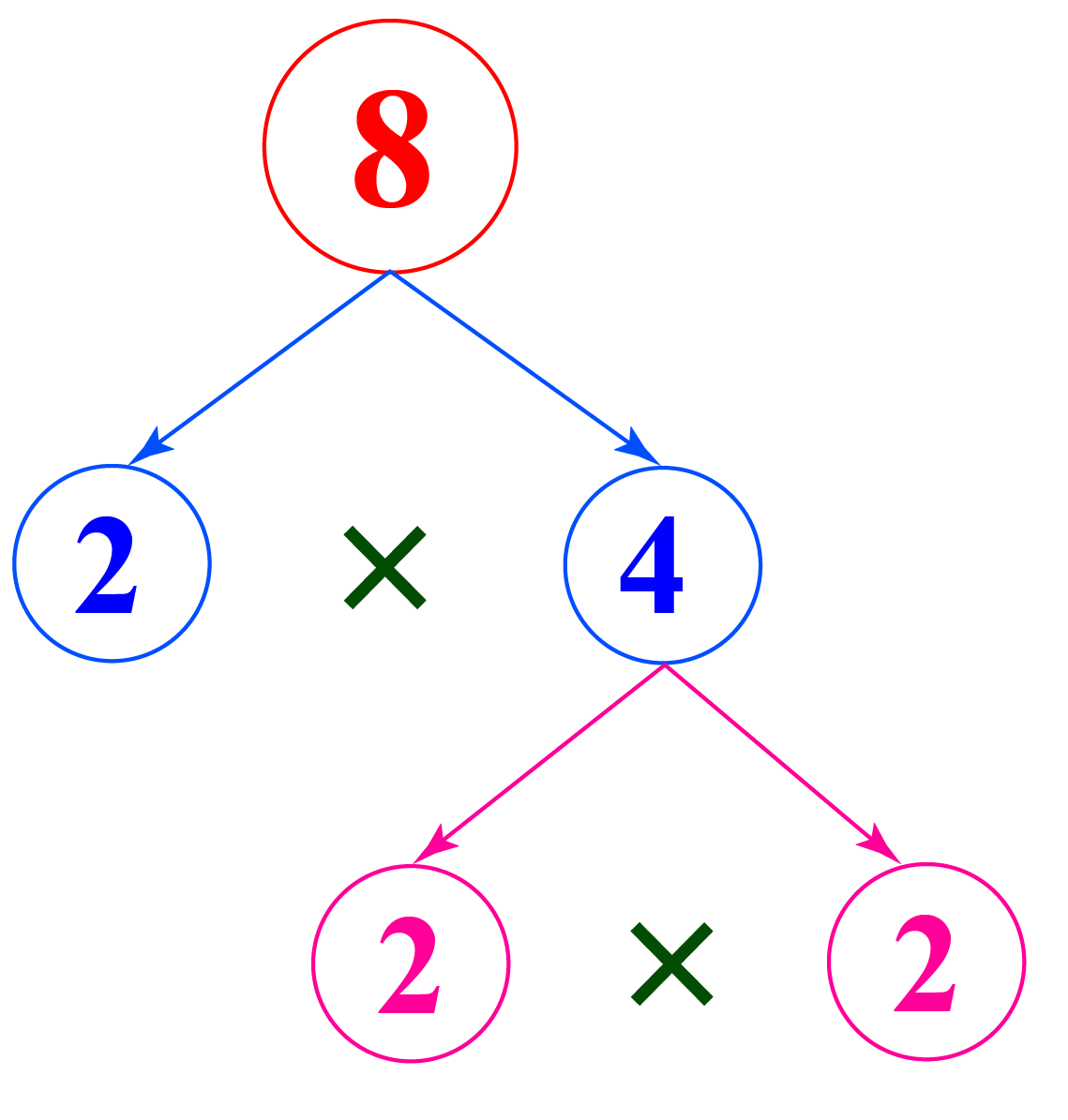 factors-of-8-cuemath