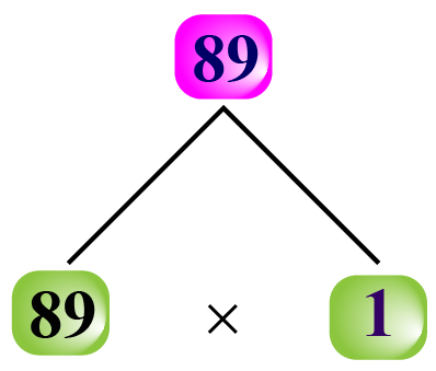 Factors Of 89 - Cuemath
