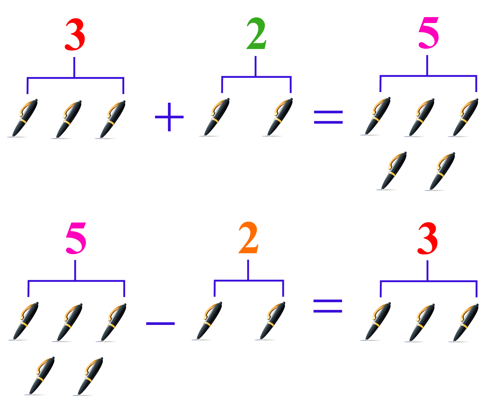 Expert Maths Tutoring In The UK Boost Your Scores With Cuemath