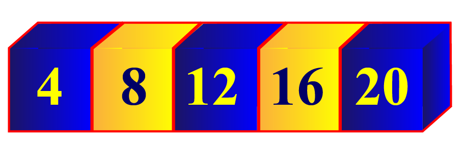 Multiples of 4 - Cuemath