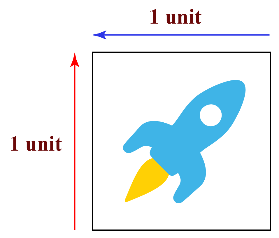 Square Root of 1 - Cuemath