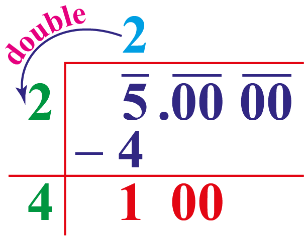Square Root of 5 - Cuemath
